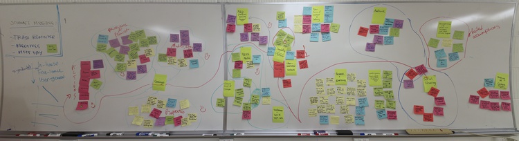Affinity mapping exercise - cmssery
